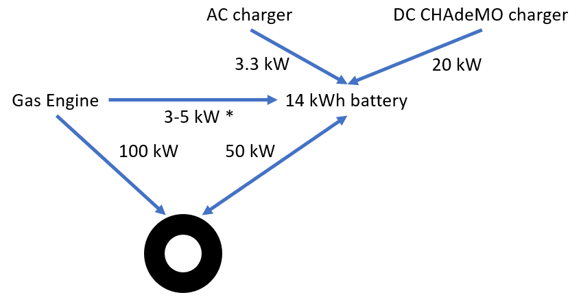 Driving the Mitsubishi Outlander – Electric car adventures